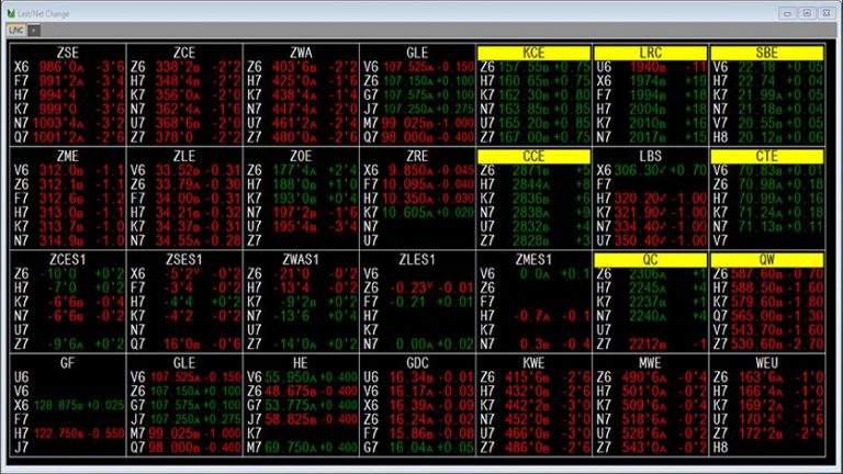 MarketDelta Desktop - GFF Brokers