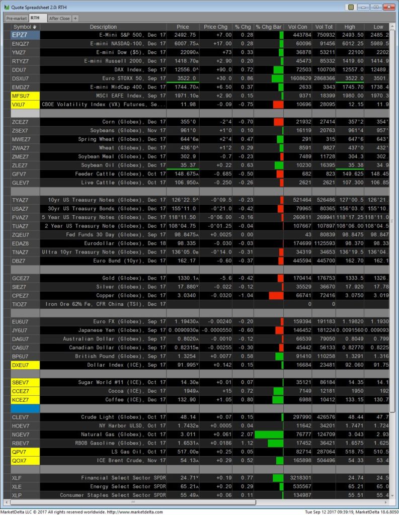 MarketDelta Desktop - GFF Brokers