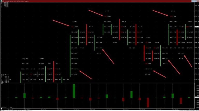 MarketDelta Desktop - GFF Brokers