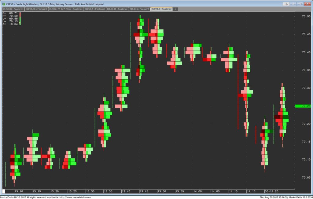 MarketDelta Desktop - GFF Brokers