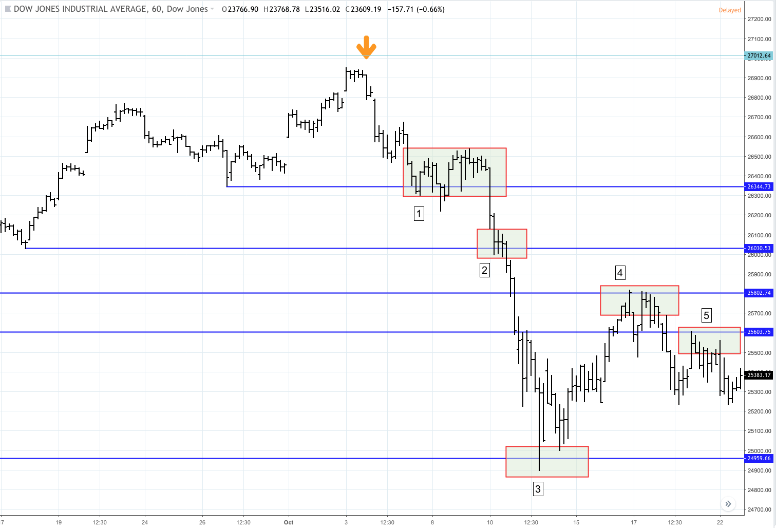 Setting Profit Targets When Going Short the Market (Part I) - Using ...