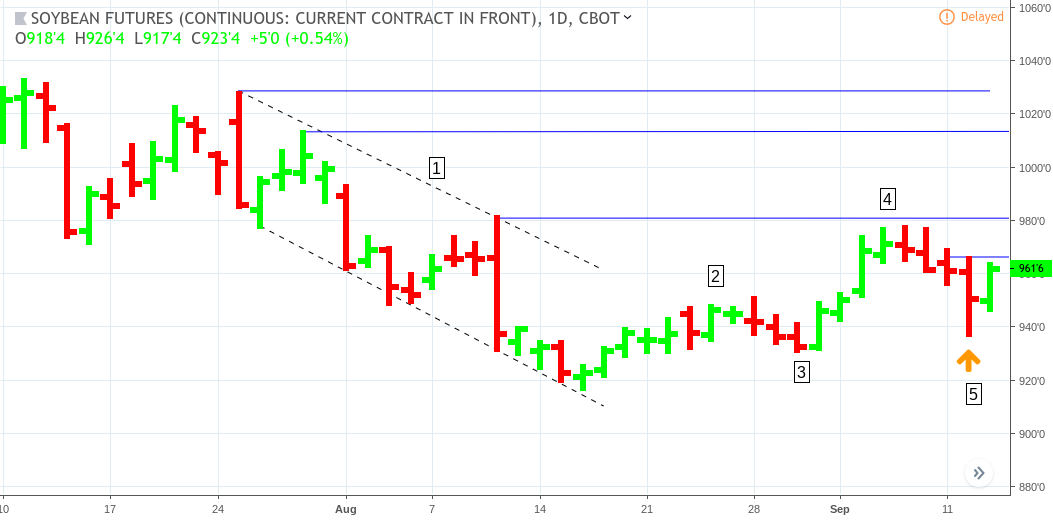 Market Direction - The Key to Anticipating Swing Trade Opportunities ...
