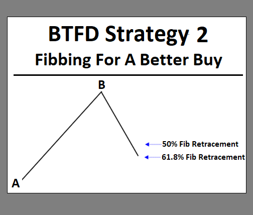 BTFD Strategy 2 - Fibbing For A Better Buy - GFF Brokers