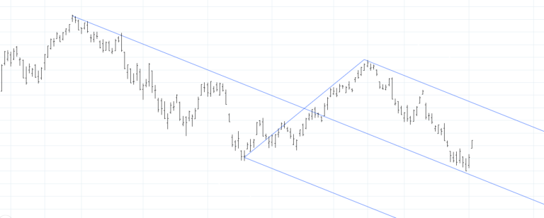 Andrews Pitchfork Strategy: Boost Your Day-Trading and Swing-Trading ...
