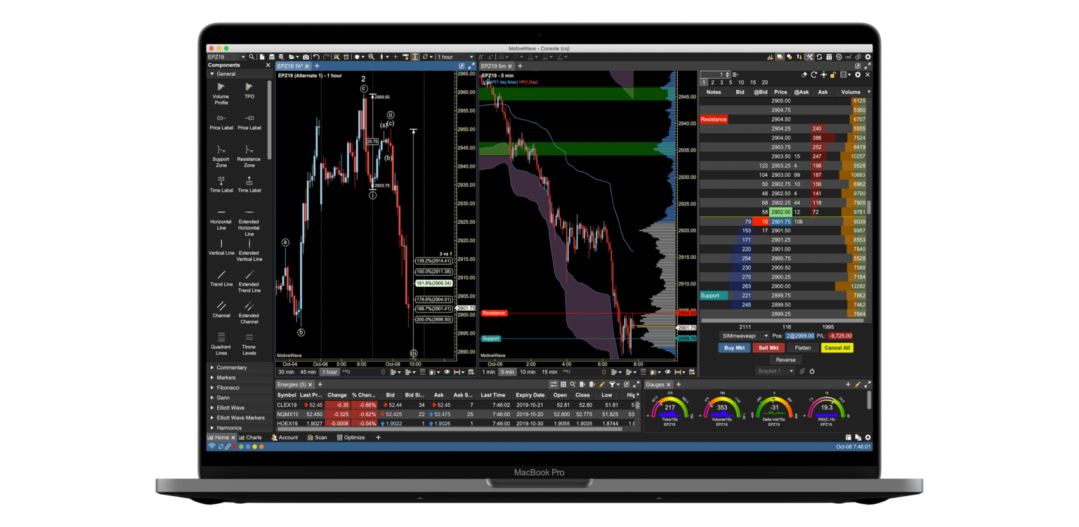 MotiveWave® - GFF Brokers
