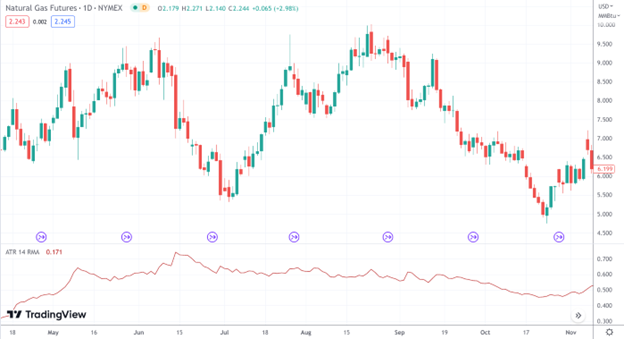 Ten Volatility Indicators Every Trader Should Know - GFF Brokers
