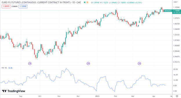 Ten Volatility Indicators Every Trader Should Know - GFF Brokers