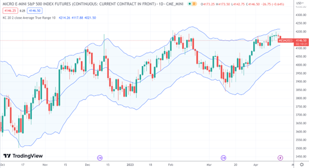 Ten Volatility Indicators Every Trader Should Know - GFF Brokers