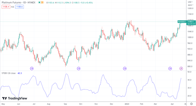 Ten Volatility Indicators Every Trader Should Know - GFF Brokers
